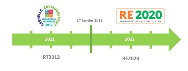 Réglementation Environnementale 2020 - tout savoir sur la RE2020